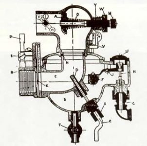 The Ubiquitous Schebler Model D Carburetor - Gas Engine Magazine